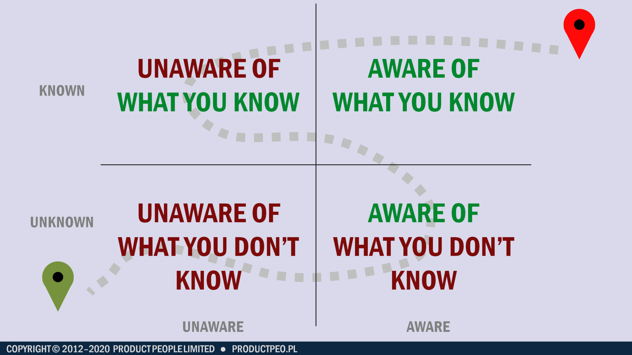 73: You wouldn't drive blindfolded – why you need user research – I ...